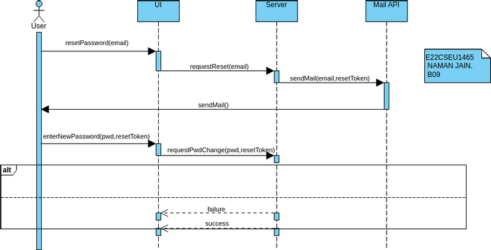 reset password interaction diagram | Visual Paradigm User-Contributed ...